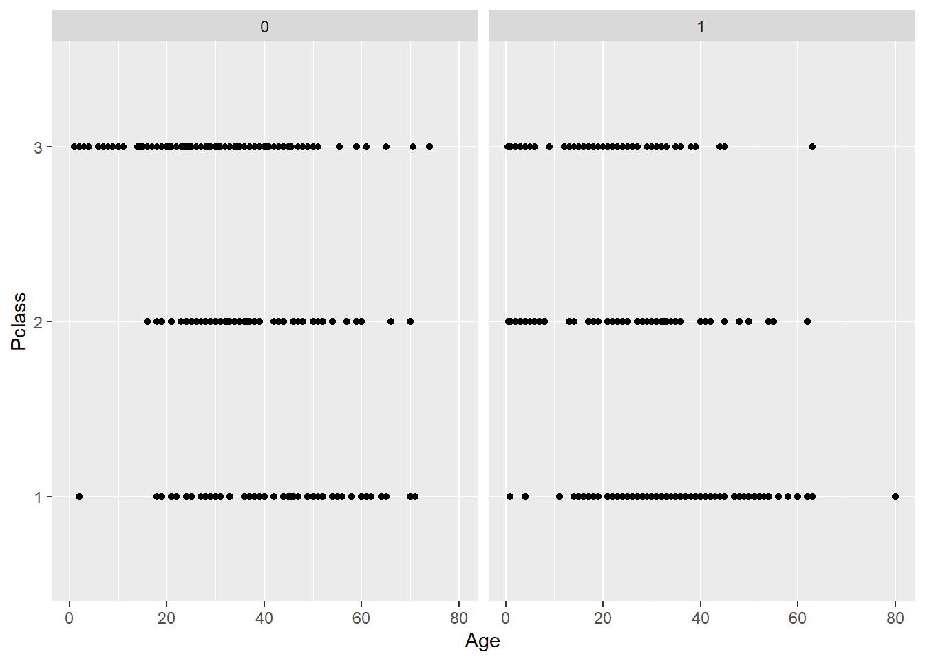Assignment 7 - Visualization - Some aspects of ggplot2