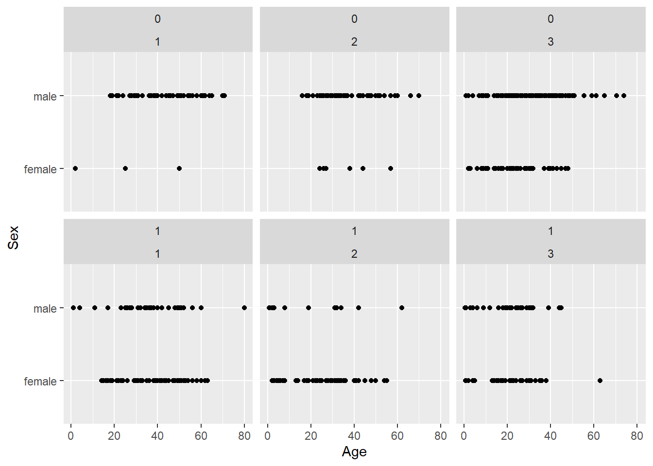Assignment 7 - Visualization - Some aspects of ggplot2
