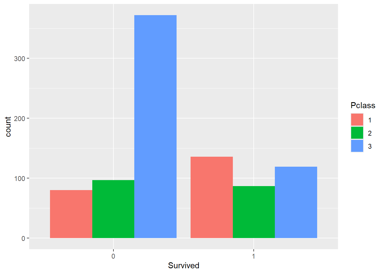 Assignment 7 - Visualization - Some aspects of ggplot2